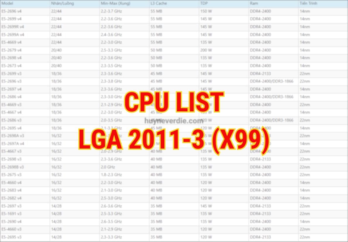 Danh Sách CPU Socket LGA 2011-3 (X99)